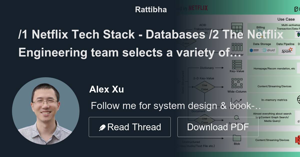 /1 Netflix Tech Stack - Databases - المسلسل من Alex Xu @alexxubyte - رتبها