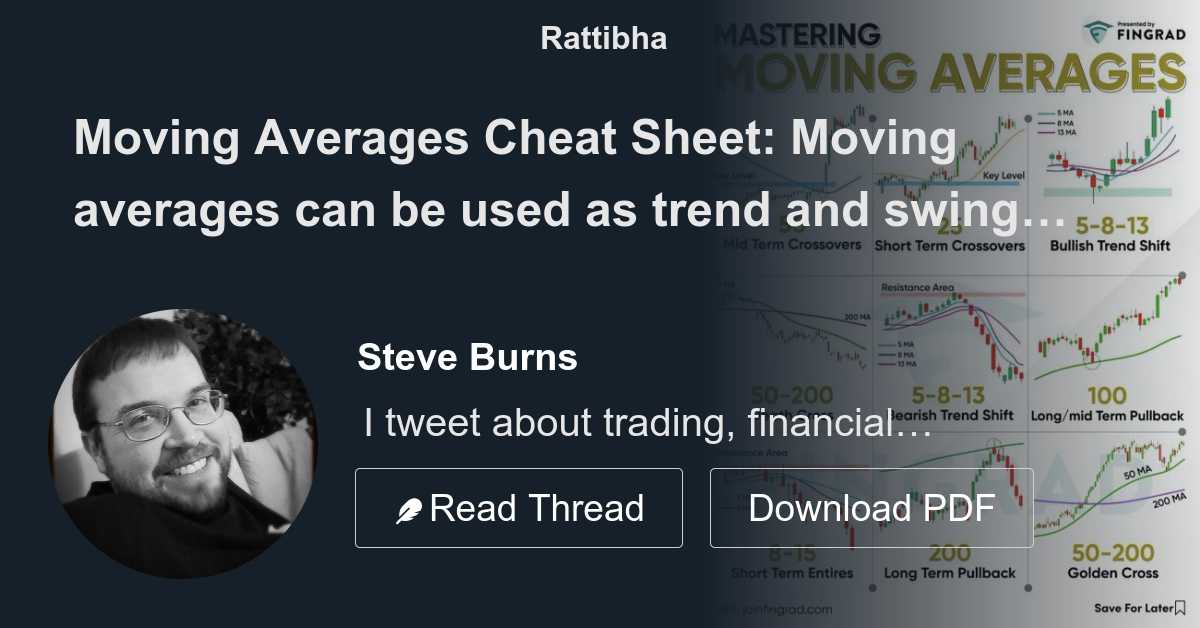 Moving Averages Cheat Sheet: Moving averages can be used as trend and ...