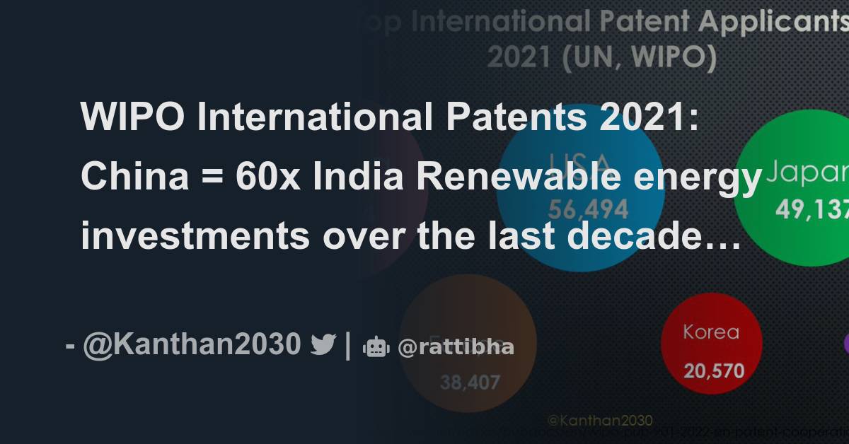 WIPO International Patents 2021: China = 60x India - المسلسل من S.L ...