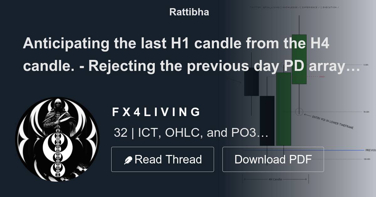 Anticipating the last H1 candle from the H4 candle. - Rejecting the ...