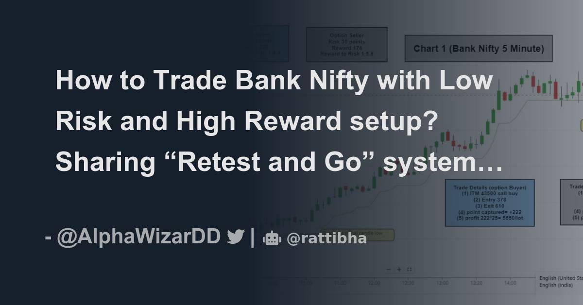 How to Trade Bank Nifty with Low Risk and High Reward setup? Sharing ...