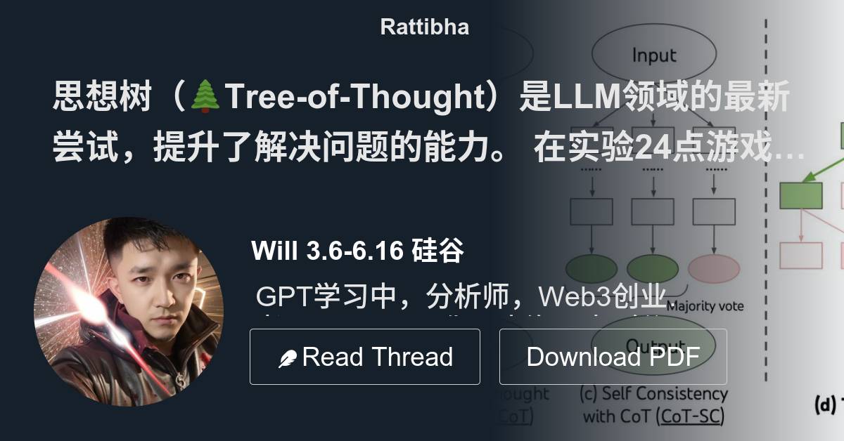 思想树（🌲Tree-of-Thought）是LLM领域的最新尝试，提升了解决问题的能力。 在实验24点游戏案例里，ChatGPT 解决问题的成功率从 4% 提高到 74%。 这里有最新的 4 ...