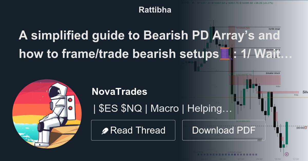 A simplified guide to Bearish PD Array’s and how to frame/trade bearish ...