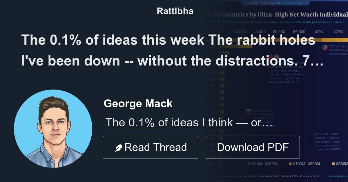 The 0.1% of ideas this week The rabbit holes I've been down -- without ...