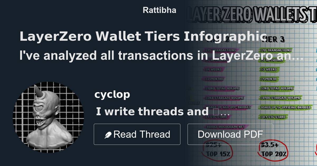 𝗟𝗮𝘆𝗲𝗿𝗭𝗲𝗿𝗼 𝗪𝗮𝗹𝗹𝗲𝘁 𝗧𝗶𝗲𝗿𝘀 𝗜𝗻𝗳𝗼𝗴𝗿𝗮𝗽𝗵𝗶𝗰 I've analyzed all transactions in LayerZero and divided the ...