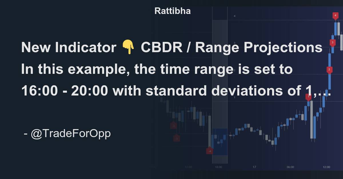 New Indicator 👇 CBDR / Range Projections - المسلسل من Trade For ...