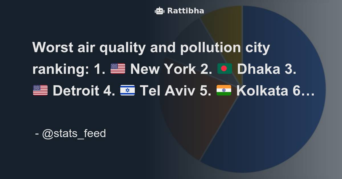 Worst air quality and pollution city ranking: 1. 🇺🇸 New York 2. 🇧🇩 Dhaka 3. 🇺🇸 Detroit 4. 🇮🇱 Tel ...