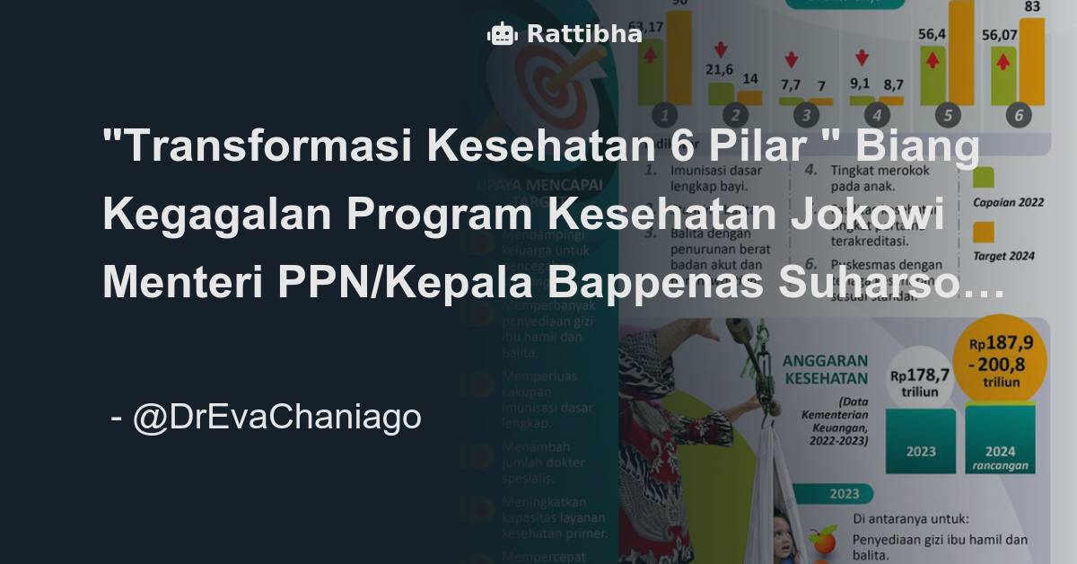 "Transformasi Kesehatan 6 Pilar " Biang Kegagalan Program Kesehatan Jokowi Menteri PPN/Kepala ...