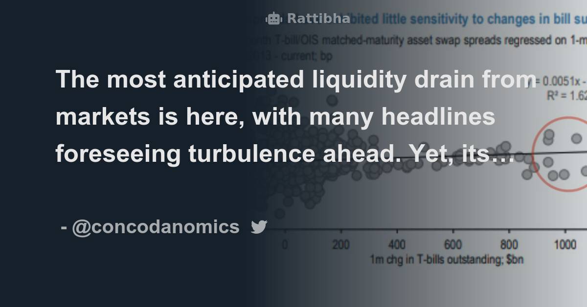 The most anticipated liquidity drain from markets is here, with many ...