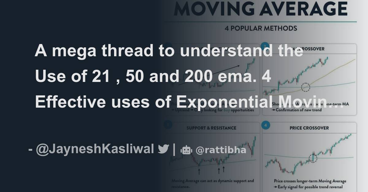 A mega thread to understand the Use of 21 , 50 and 200 ema. 4 Effective ...