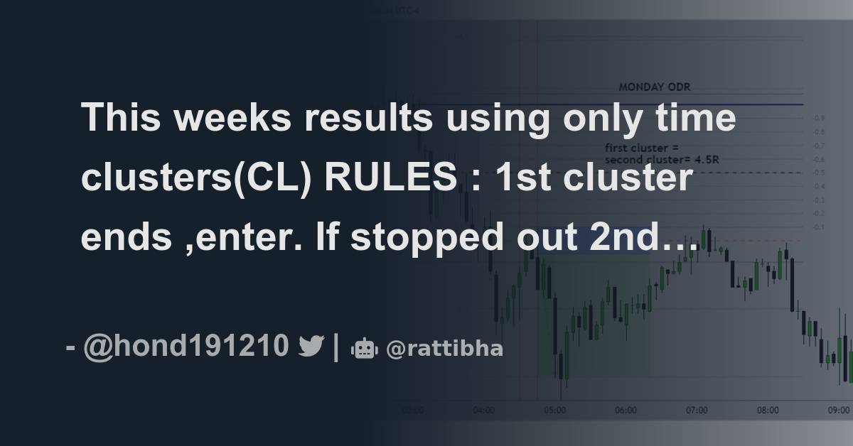 This weeks results using only time clusters(CL) RULES : 1st cluster ...