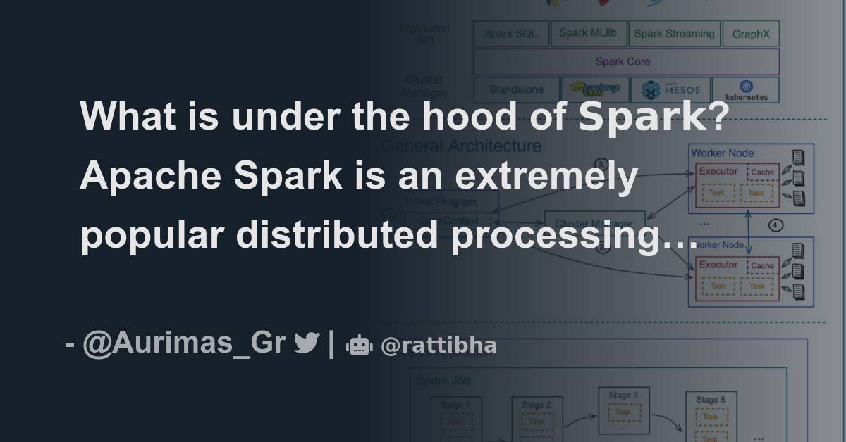What is under the hood of 𝗦𝗽𝗮𝗿𝗸? Apache Spark is an extremely popular ...