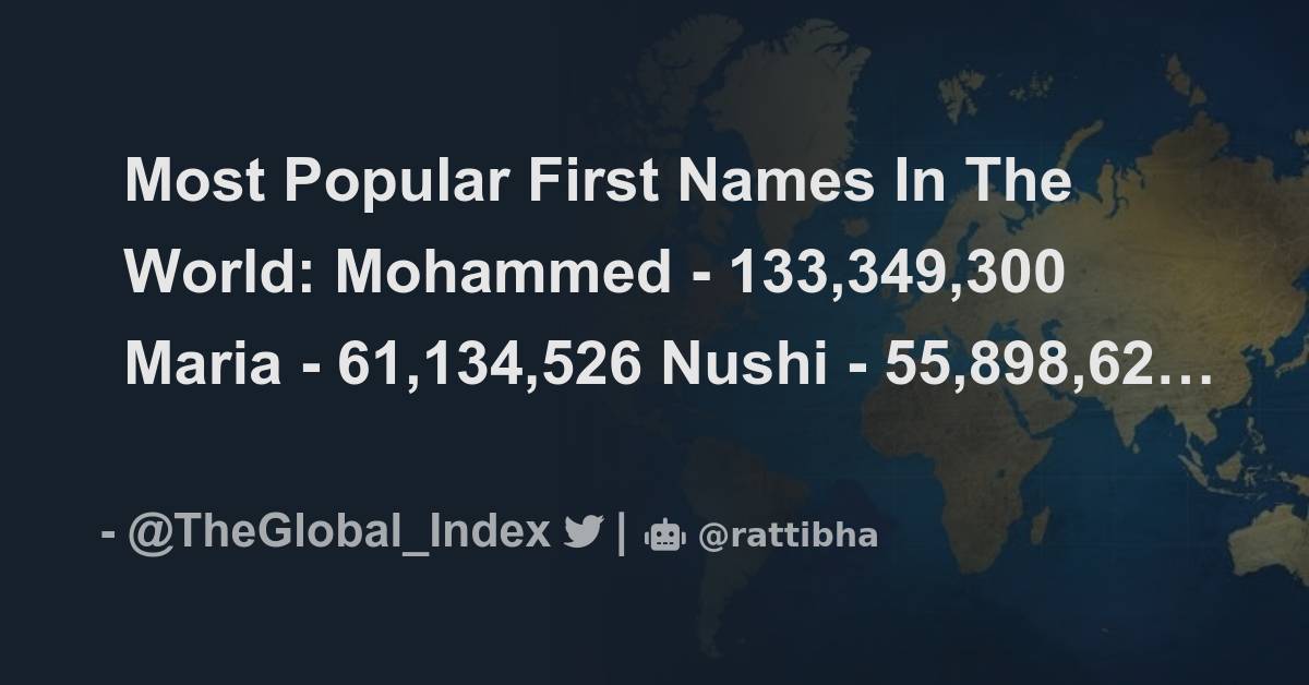 Most Popular First Names In The World: Mohammed - 133,349,300 Maria ...