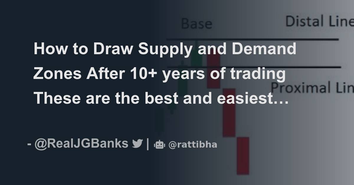 How to Draw Supply and Demand Zones After 10+ years of trading These are the best and easiest ...