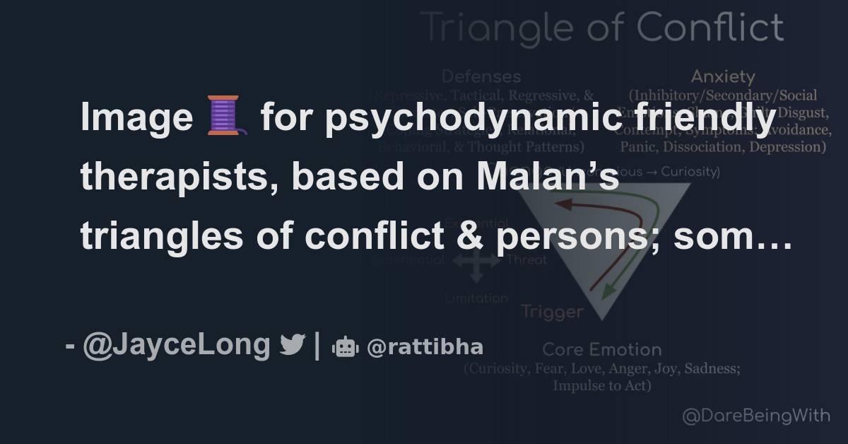 Image 🧵 for psychodynamic friendly therapists, based on Malan’s ...