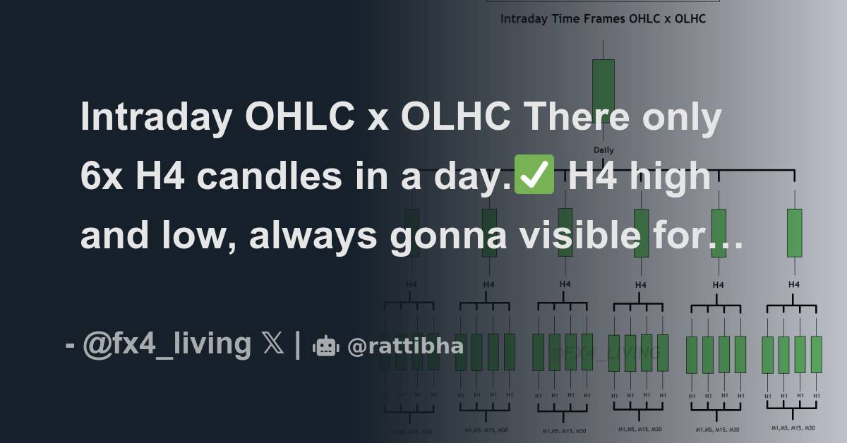Intraday OHLC x OLHC There only 6x H4 candles in a day. H4 high and low ...