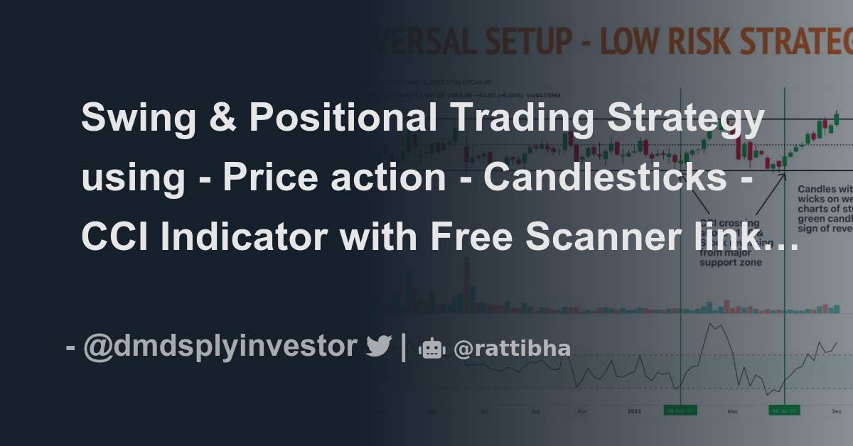 Swing & Positional Trading Strategy using - Price action - Candlesticks ...