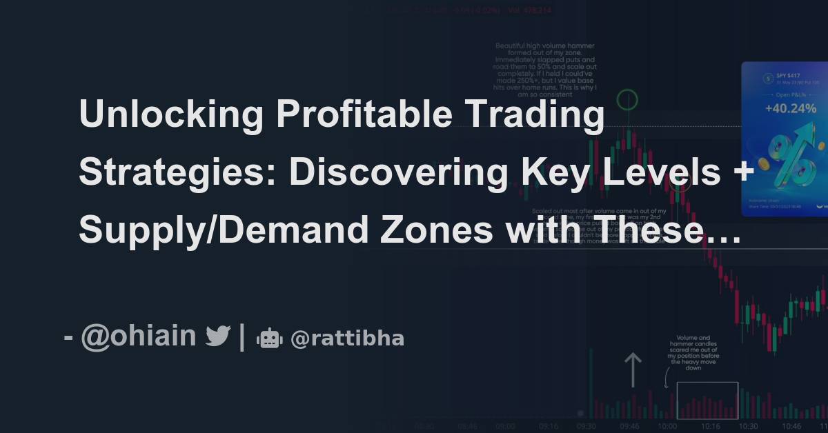 Unlocking Profitable Trading Strategies: Discovering Key Levels + Supply/Demand Zones with These ...