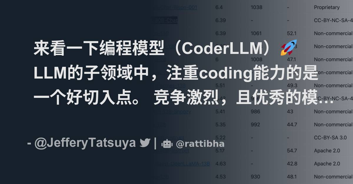 来看一下编程模型(coderllm)🚀 Llm的子领域中,注重coding能力的是一个好切入点。 竞争激烈,且优秀的模型层出不穷,各领风骚十几天。 下面为您详细介绍几个模型: 🌟