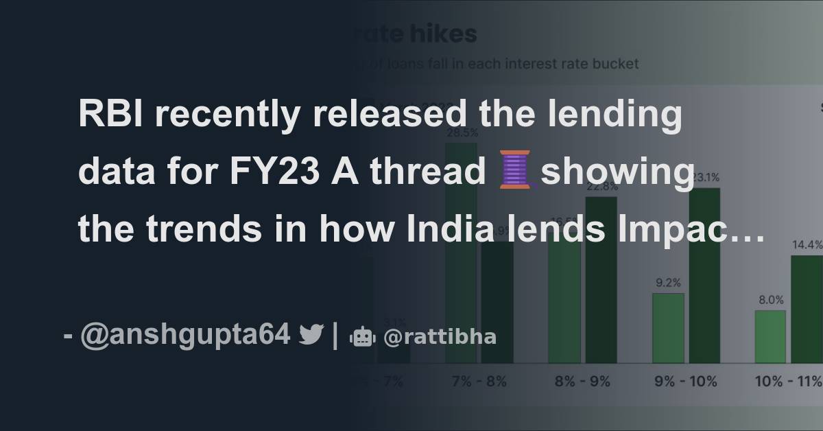 RBI recently released the lending data for FY23 A thread 🧵showing the ...
