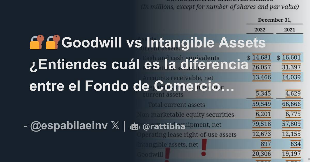 🔐🔐Goodwill vs Intangible Assets ¿Entiendes cuál es la diferencia entre ...
