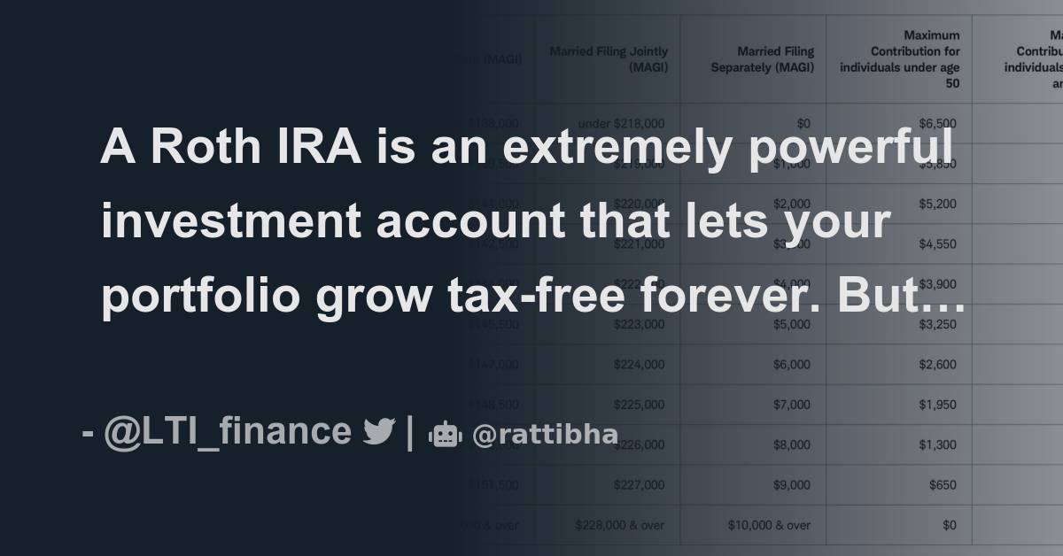 A Roth IRA is an extremely powerful investment account that lets your ...