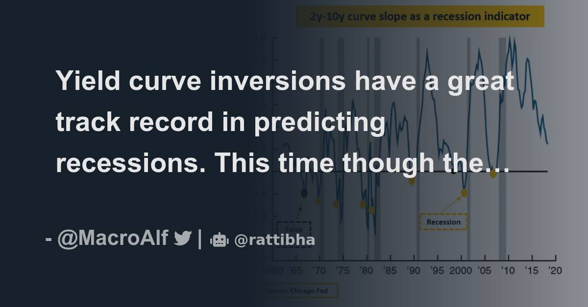 Yield curve inversions have a great track record in predicting recessions. This time though the ...