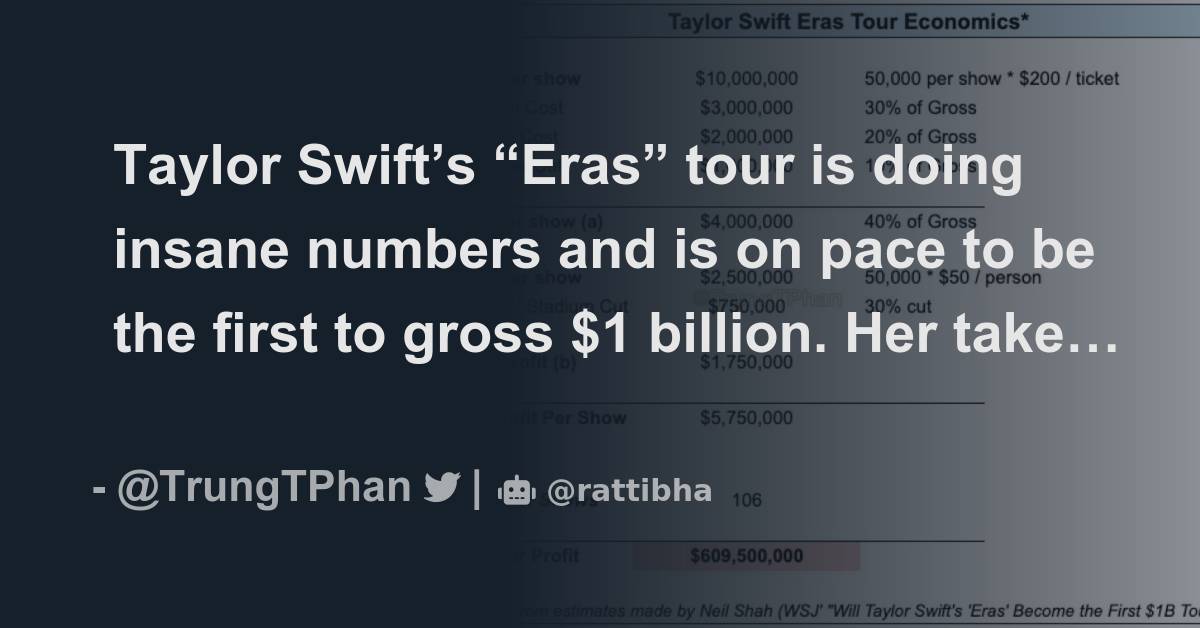 Taylor Swift’s “Eras” tour is doing insane numbers and is on pace to be ...
