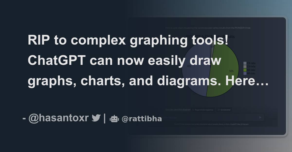 RIP to complex graphing tools! ChatGPT can now easily draw graphs ...
