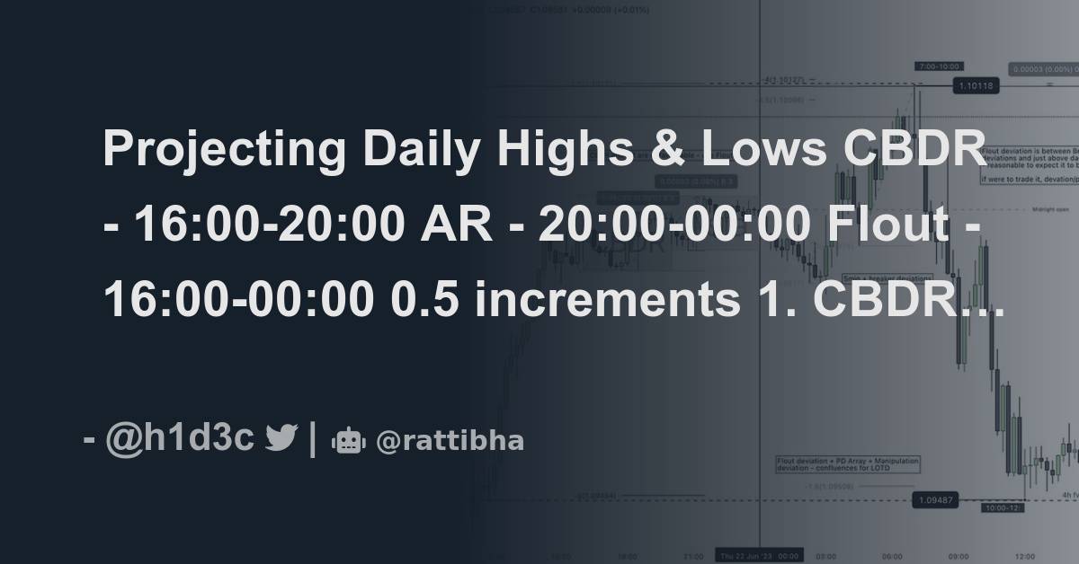 Projecting Daily Highs & Lows CBDR - 16:00-20:00 AR - 20:00-00:00 Flout ...