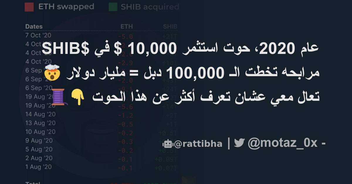 عام 2020، حوت استثمر 10,000 $ في $SHIB مرابحه تخطت الـ 100,000 دبل = مليار دولار 🤯 تعال معي عشان ...
