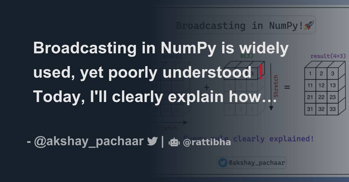 Broadcasting in NumPy is widely used, yet poorly understood ️ Today, I'll clearly explain how ...