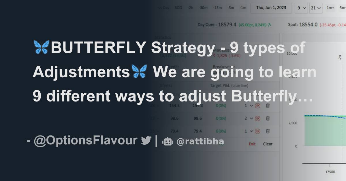 🦋BUTTERFLY Strategy - 9 types of Adjustments🦋 We are going to learn 9 ...
