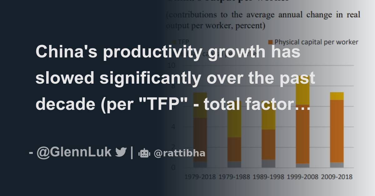 China's productivity growth has slowed significantly over the past ...