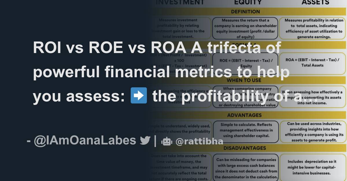 ROI vs ROE vs ROA A trifecta of powerful financial metrics to help you assess: ️ the ...