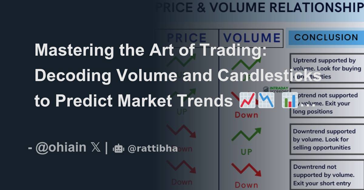 Mastering the Art of Trading: Decoding Volume and Candlesticks to ...