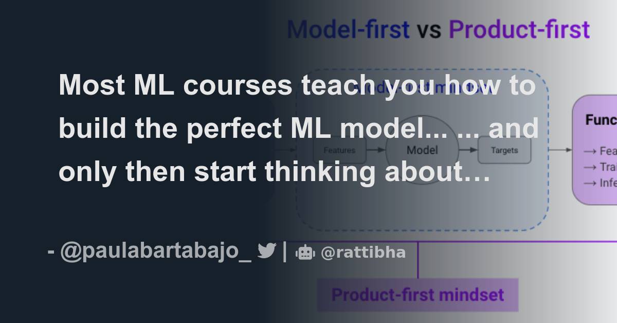 Most ML courses teach you how to build the perfect ML model... ... and ...