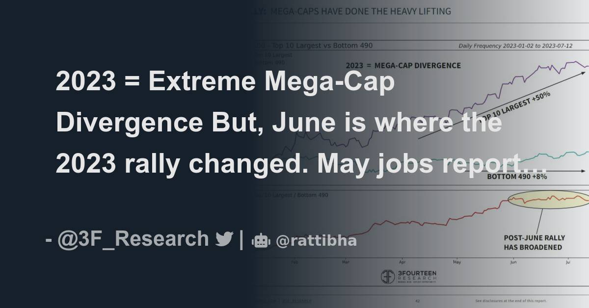 2023 = Extreme Mega-Cap Divergence But, June is where the 2023 rally ...