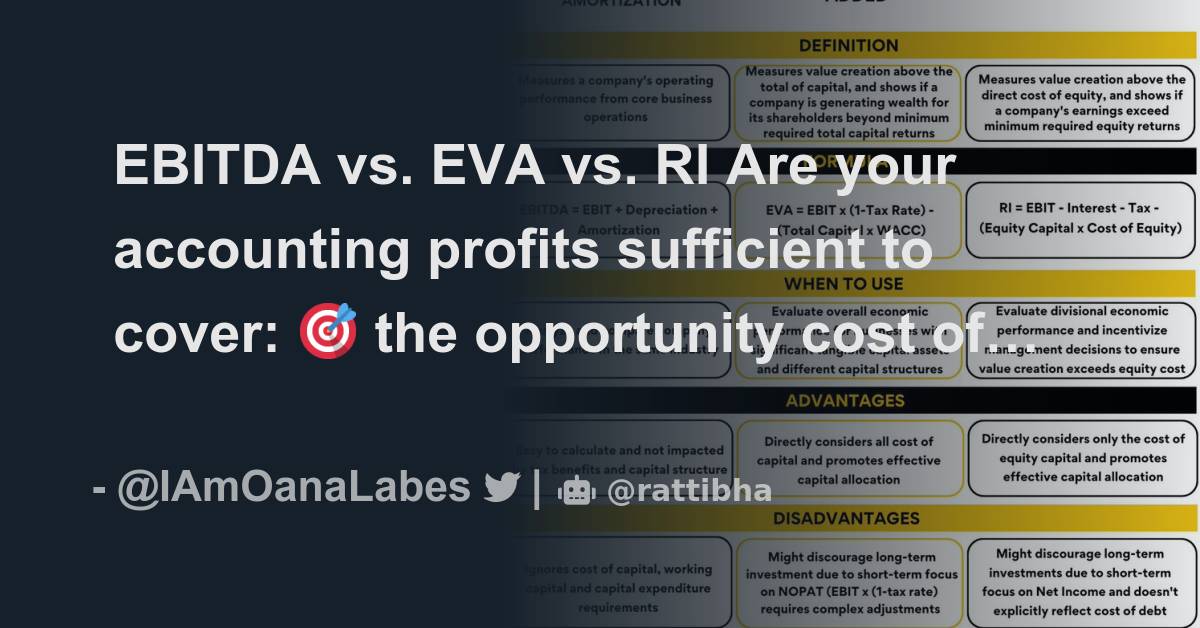 EBITDA vs. EVA vs. RI Are your accounting profits sufficient to cover ...