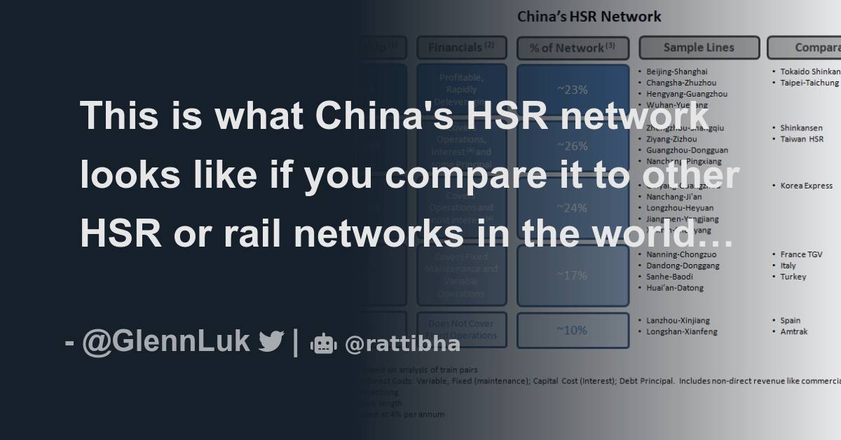 This is what China's HSR network looks like if you compare it to other HSR or rail networks in ...