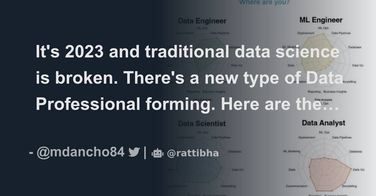 It's 2023 and traditional data science is broken. There's a new type of ...