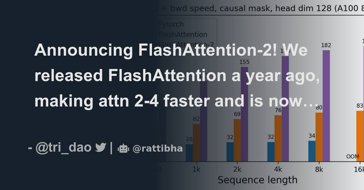 Announcing FlashAttention-2! We released FlashAttention a year ago, making attn 2-4 faster and ...