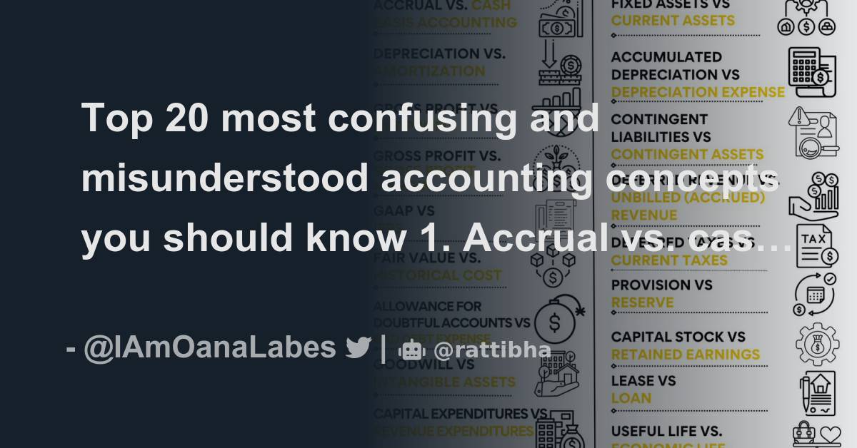 Top 20 most confusing and misunderstood accounting concepts you should ...