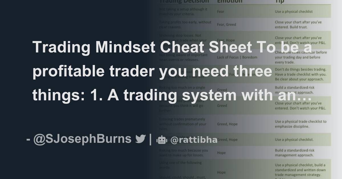 Trading Mindset Cheat Sheet To be a profitable trader you need three ...