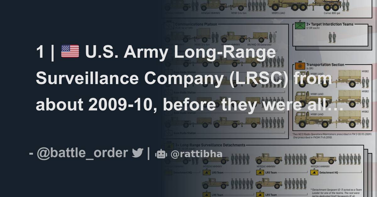 1 | 🇺🇸 U.S. Army Long-Range Surveillance Company (LRSC) from about 2009 ...