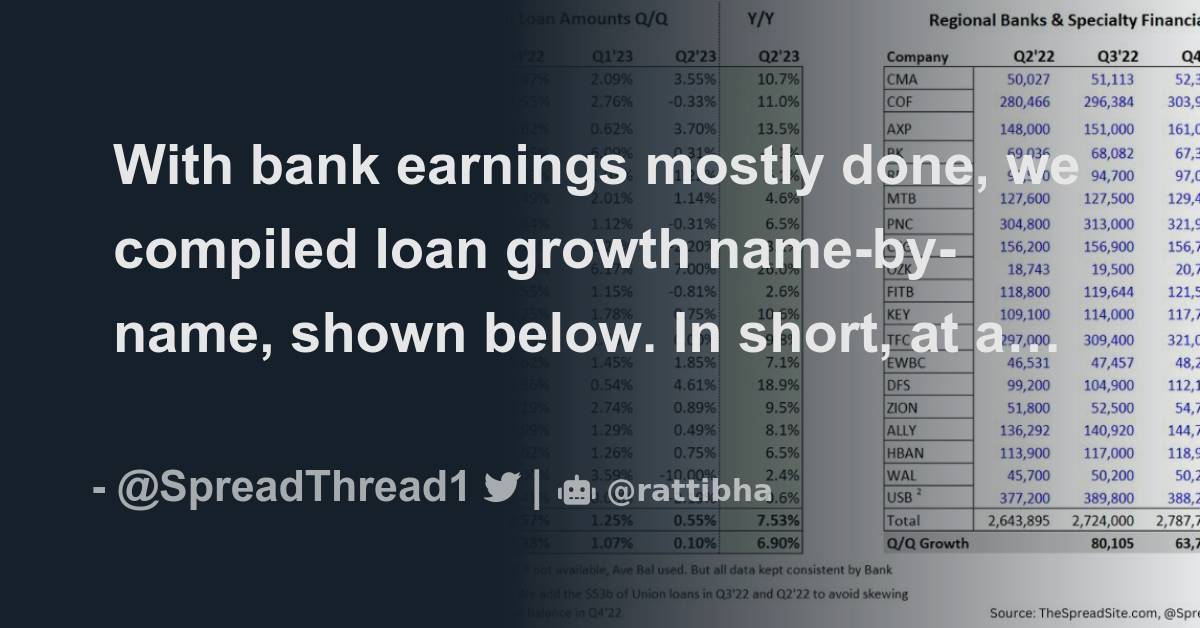 With bank earnings mostly done, we compiled loan growth name-by-name ...