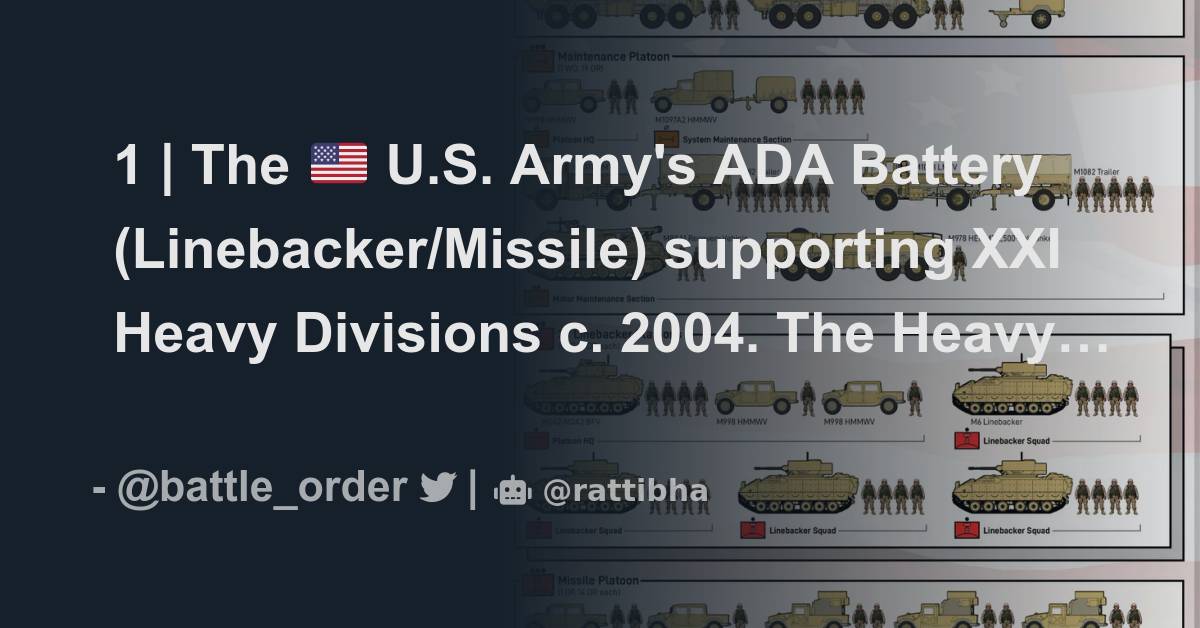 1 | The 🇺🇸 U.S. Army's ADA Battery (Linebacker/Missile) supporting XXI Heavy Divisions c. 2004 ...