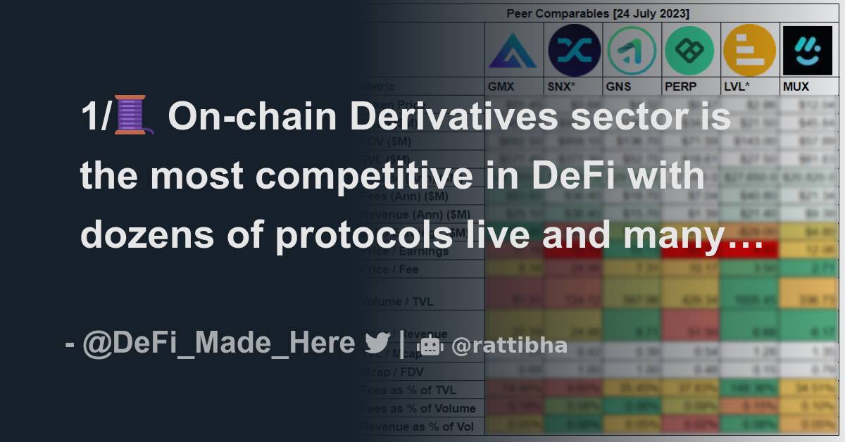 1/🧵 On-chain Derivatives sector is the most competitive in DeFi with dozens of protocols live ...