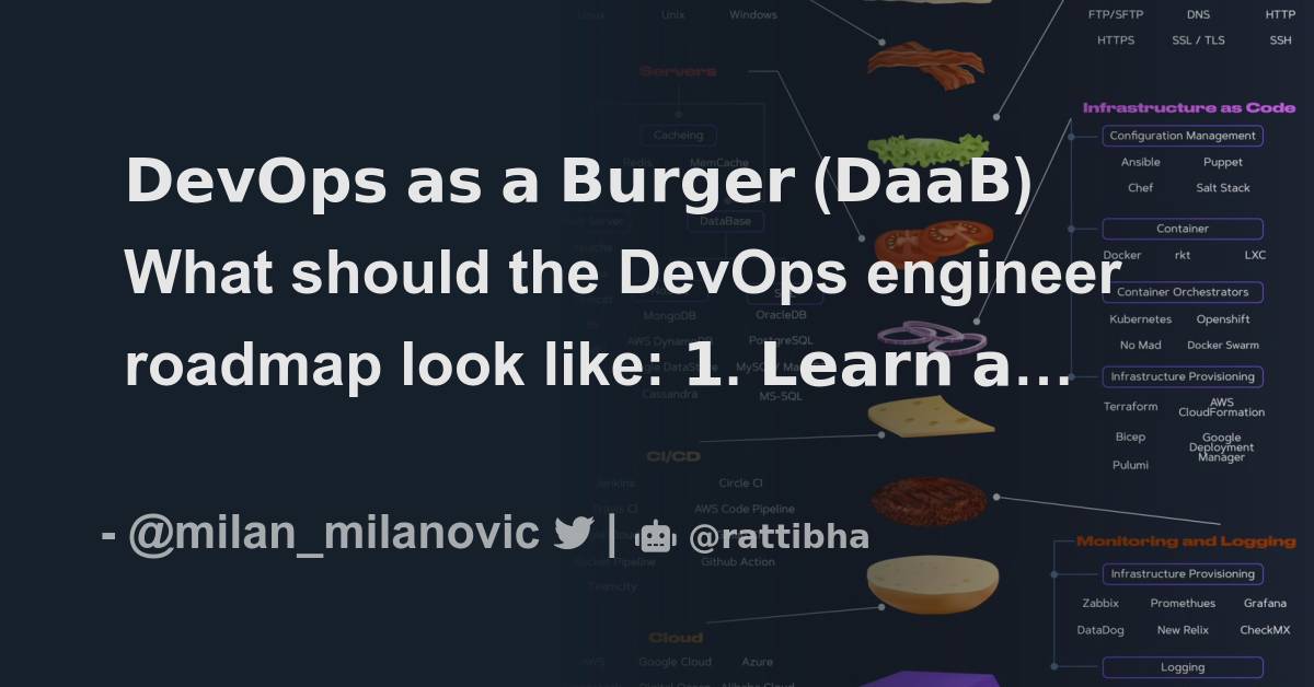 𝗗𝗲𝘃𝗢𝗽𝘀 𝗮𝘀 𝗮 𝗕𝘂𝗿𝗴𝗲𝗿 (𝗗𝗮𝗮𝗕) What should the DevOps engineer roadmap look like: 𝟭. 𝗟𝗲𝗮𝗿𝗻 𝗮 ...
