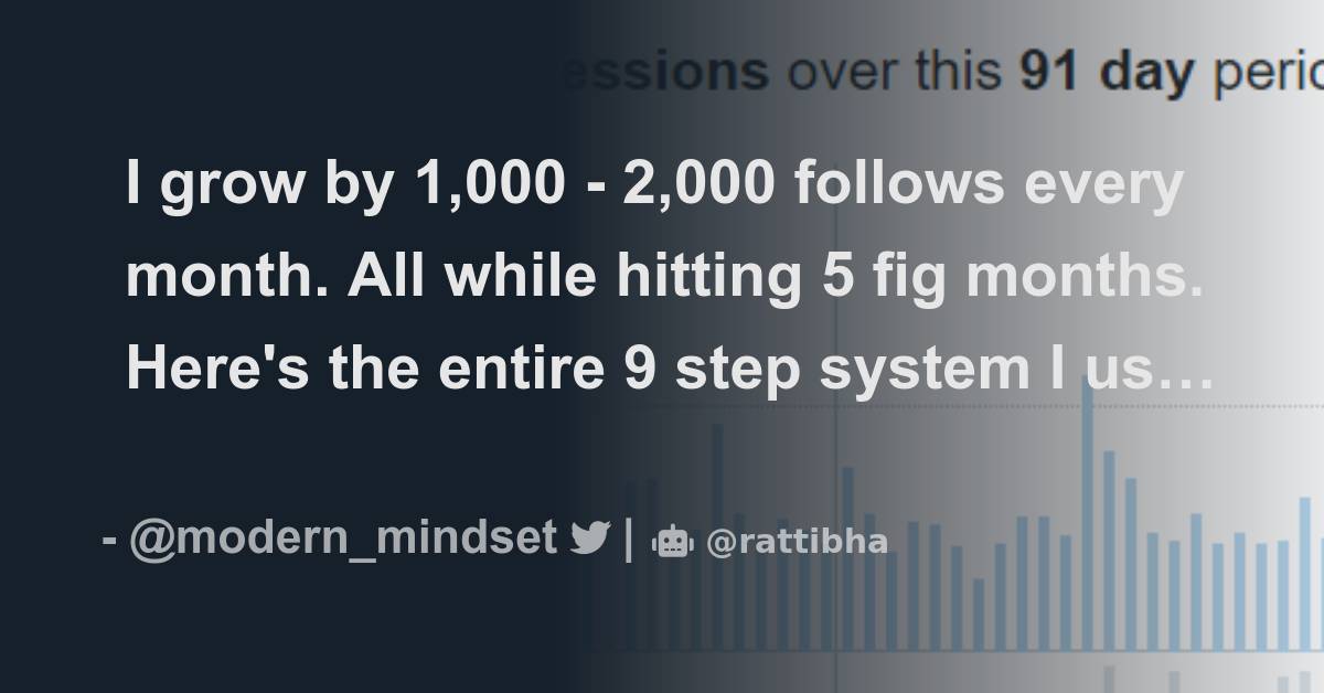 I grow by 1,000 - 2,000 follows every month. All while hitting 5 fig ...